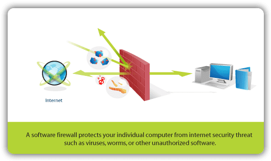 Difference Between Hardware Firewall And Software Firewalls