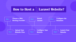 How to Host a Laravel Website? | MilesWeb