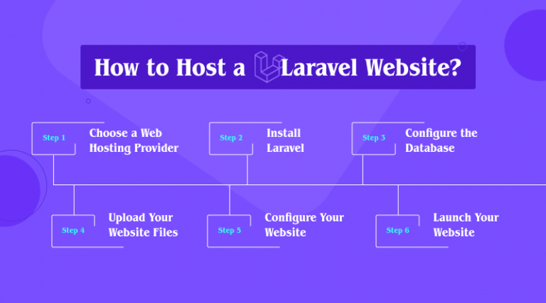How to Host a Laravel Website? | MilesWeb