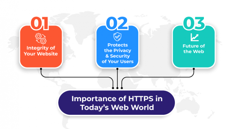 HTTPS Port: Unraveling the Mystery of Secure Internet Navigation | MilesWeb