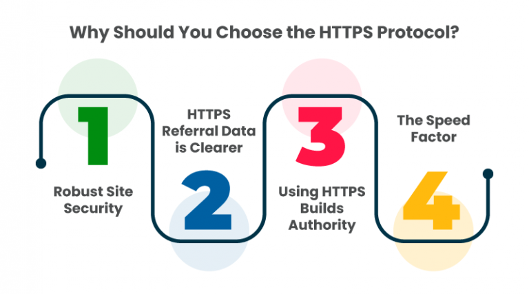 HTTPS Port: Unraveling the Mystery of Secure Internet Navigation | MilesWeb