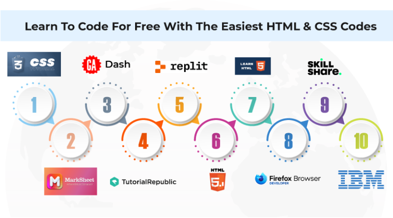 Top 100+ Websites in 2026 Where You Can Learn to Code for Free | MilesWeb
