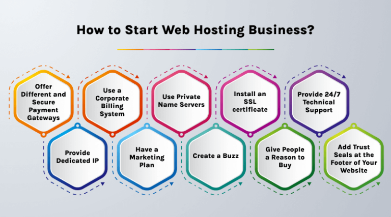 How To Start Web Hosting Business? Follow These 20 Steps