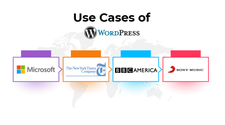 What is WordPress? A Complete Guide | MilesWeb