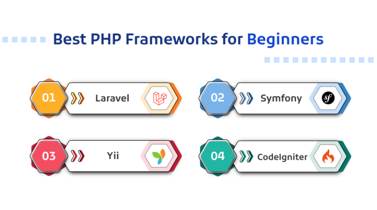 Best PHP Frameworks in 2025: From Beginners to Web Devs (Free)