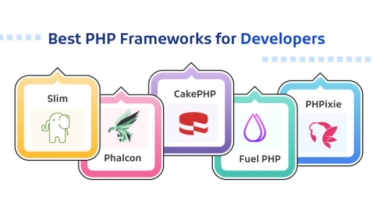 Best PHP Frameworks in 2025: From Beginners to Web Devs (Free)