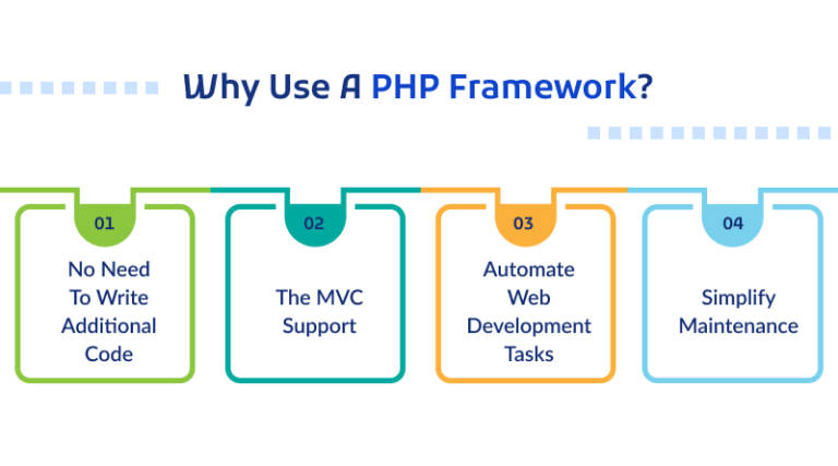 Best PHP Frameworks in 2025: From Beginners to Web Devs (Free)