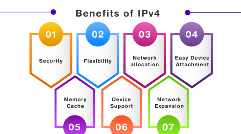 What is IPv4? Understanding the Internet Protocol Address