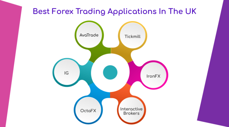 Best Forex Trading Apps for UK in 2025: Compare Features & Brokers