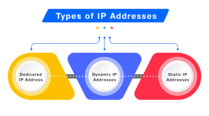 What is IPv4? Understanding the Internet Protocol Address
