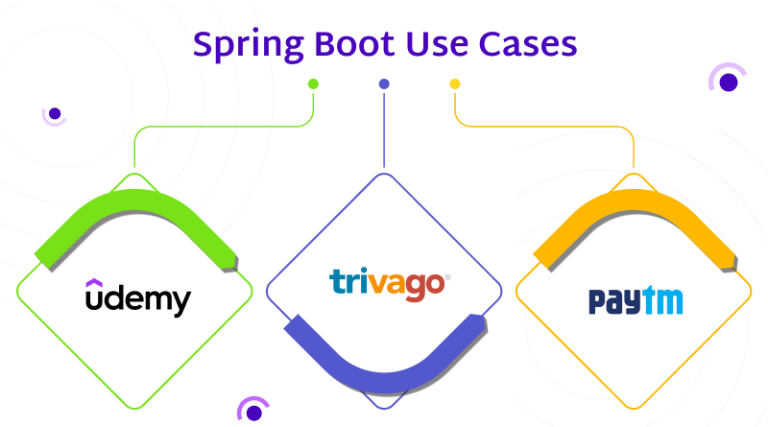 Laravel vs Spring Boot: Which is the Perfect Pick for Back-End Developers