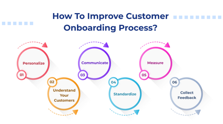 10 Best Customer Onboarding Strategies For Customer Engagement