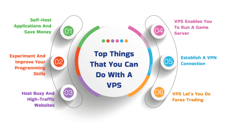 Great Things That You Can Do With A VPS | MilesWeb