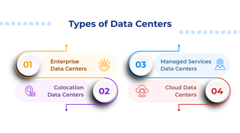 How are Cloud Computing and Data Centers Related? | MilesWeb