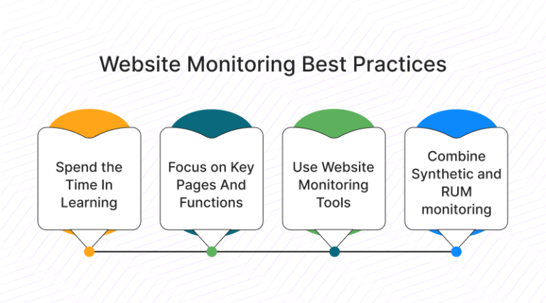 Website Monitoring Tools 2026: Uptime, SEO, & Health (Free & Paid)