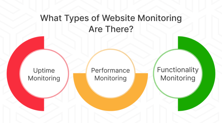 Website Monitoring Tools 2026: Uptime, SEO, & Health (Free & Paid)