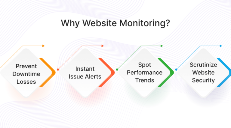 Website Monitoring Tools 2026: Uptime, SEO, & Health (Free & Paid)