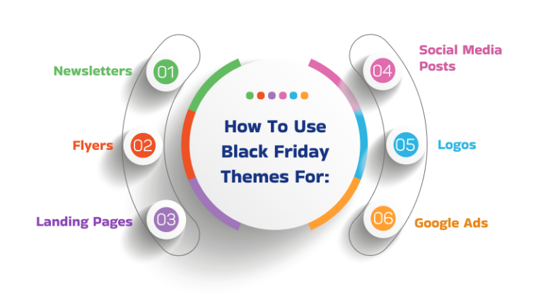 Top Black Friday Design Ideas: Websites, Flyers, Logos & More