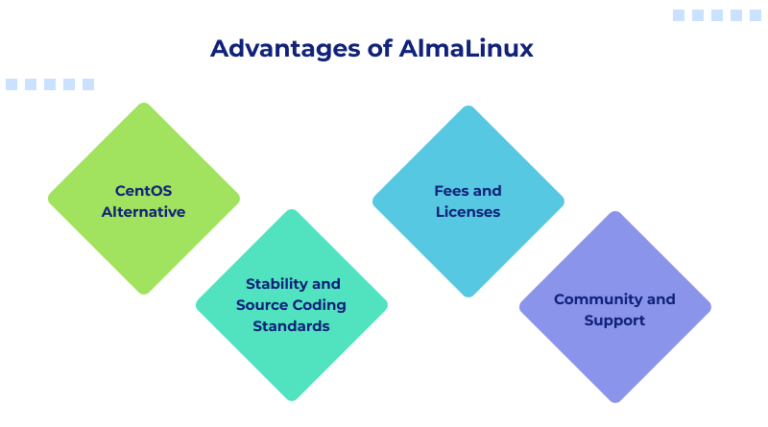 AlmaLinux vs. Rocky Linux: In-depth Server Comparison