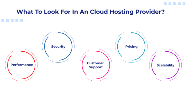 Best Cloud Hosting Providers for Your Website