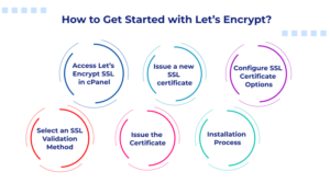 What is Let's Encrypt? A Beginners Guide