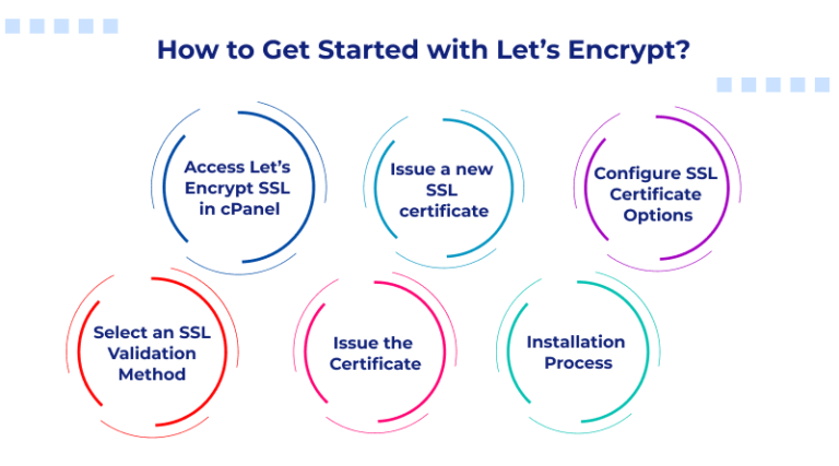 What is Let's Encrypt? A Beginners Guide