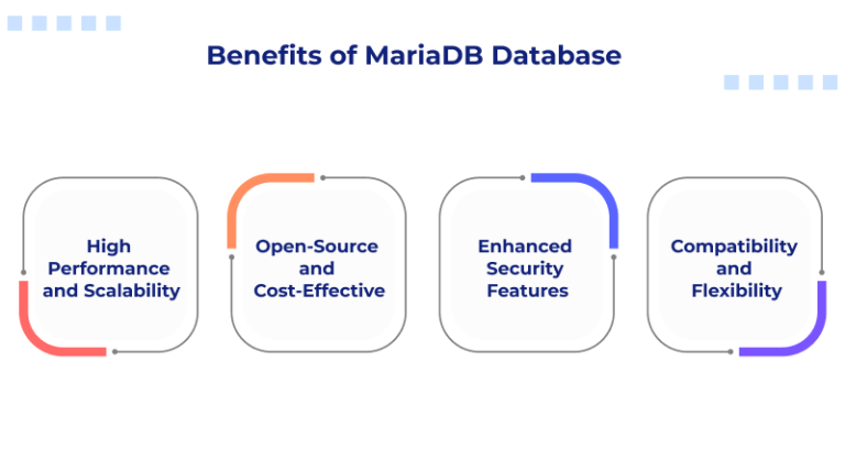 What is MariaDB? A Beginner's Guide for 2025