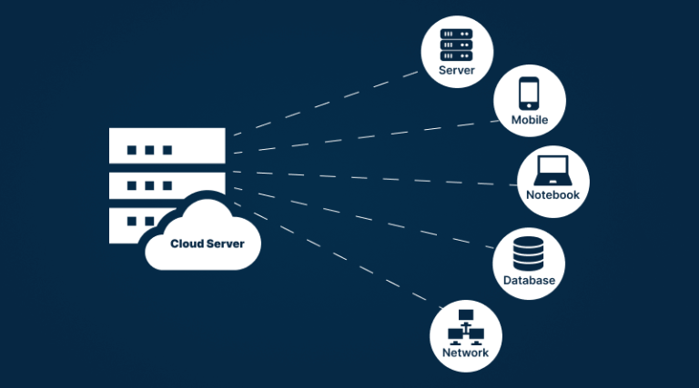 What is a Database Server? Explained With Definition, Benefits, Types ...