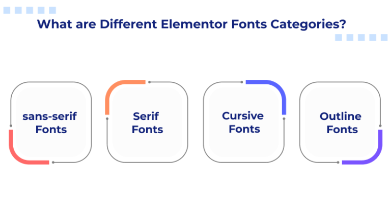 Elementor Fonts: Top 10 Options for a Professional Website