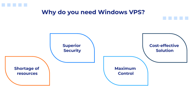 What is Windows VPS? A Comprehensive Guide