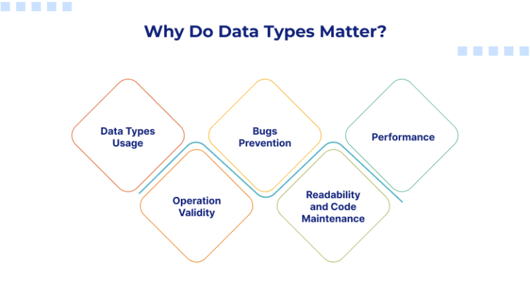 JavaScript Data Types Explained for Web Developers