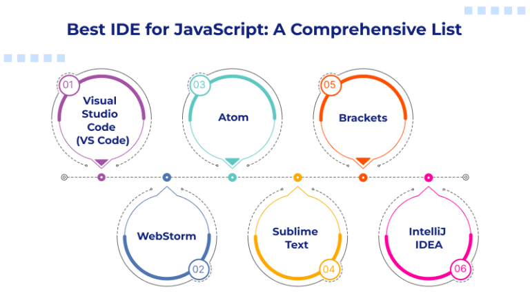 Best IDE for JavaScript: A Perfect Developer's Guide