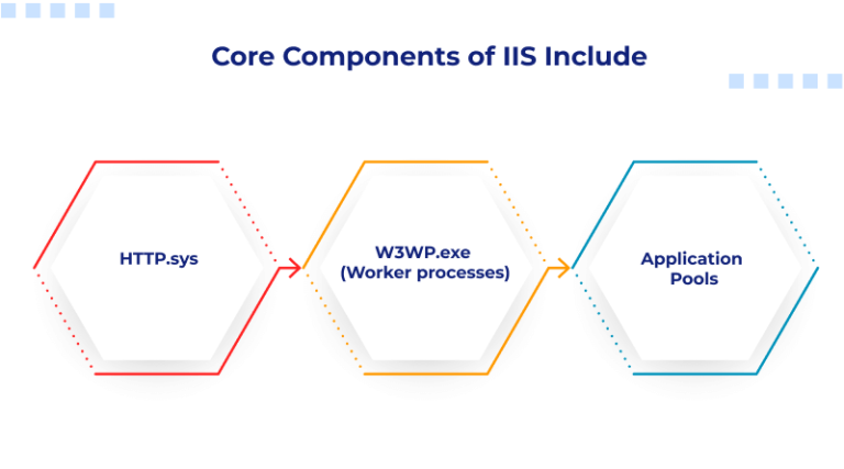 What is IIS? Unpacking Microsoft's Web Server Powerhouse