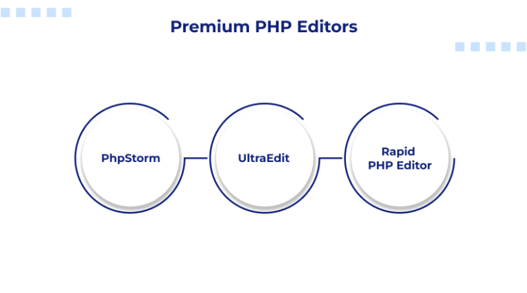 Best PHP Editors: Top Picks for Developers