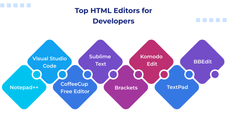Best HTML Editors: Top Tools for Efficient Coding