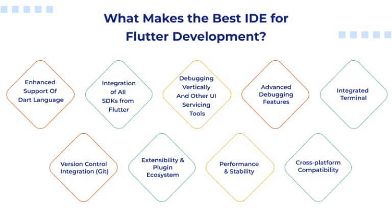 Best IDEs for Flutter Development (2025 Guide)