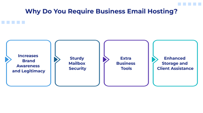 Best Business Email Hosting Providers in 2025