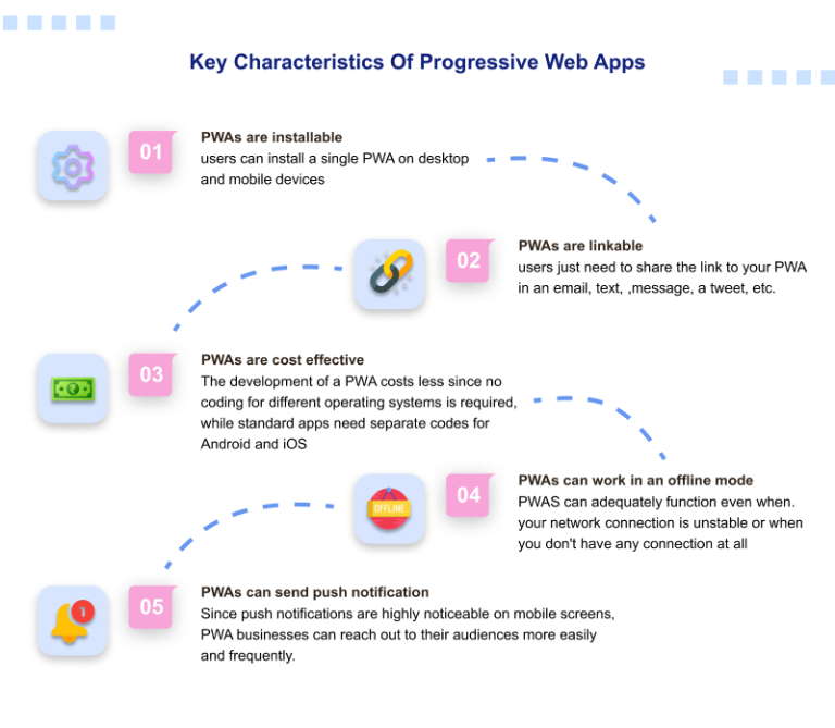What is PWA? Easy Guide to Progressive Web Apps