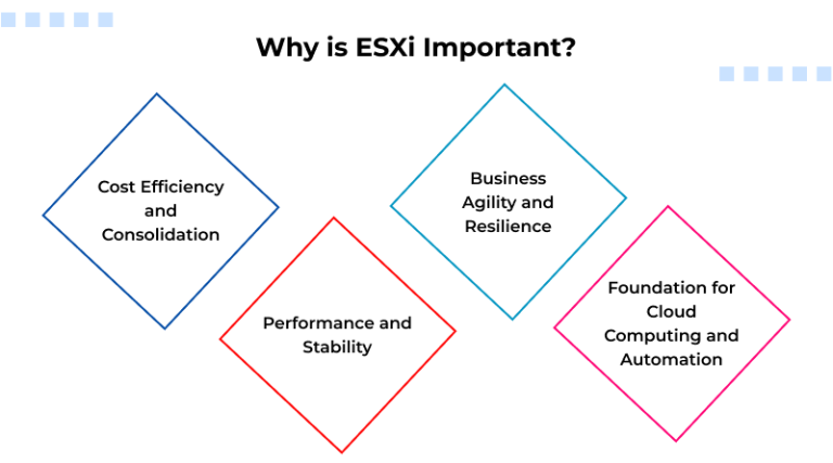 KVM vs. ESXi: Choosing the Right Hypervisor